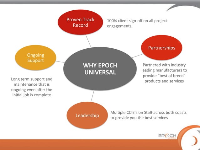 Epoch Universal: Presentation Overview | PPT