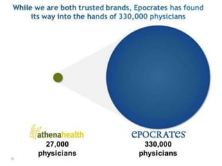 ePocrates and athenahealth | PPT