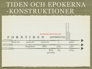 Epokerna 06 långa perspektiv | PDF