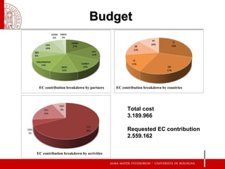 ePolicy - Engineering the POlicy-making LIfe CYcle | PPT