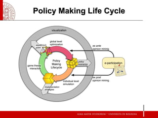 ePolicy - Engineering the POlicy-making LIfe CYcle | PPT