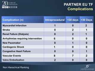TAVI: transcatheter valve implant | PPT | Surgery | Medical Health