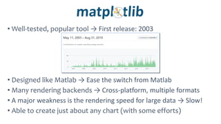 ePOM - Intro to Ocean Data Science - Data Visualization | PPT