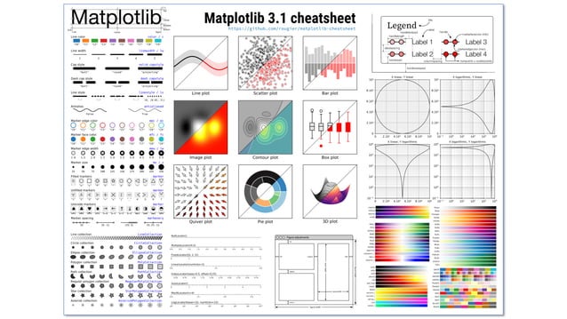 ePOM - Intro to Ocean Data Science - Data Visualization | PPT