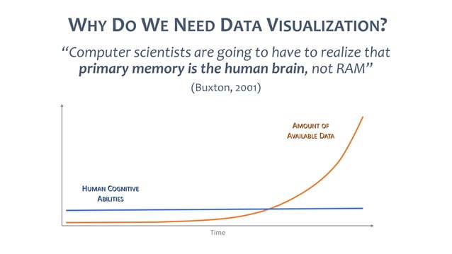ePOM - Intro to Ocean Data Science - Data Visualization | PPT