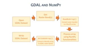 ePOM - Intro to Ocean Data Science - Raster and Vector Data Formats | PPT