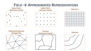 ePOM - Intro to Ocean Data Science - Raster and Vector Data Formats | PPT