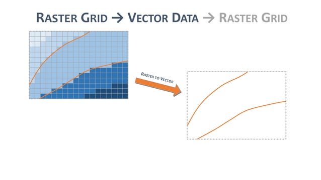 ePOM - Intro to Ocean Data Science - Raster and Vector Data Formats | PPT