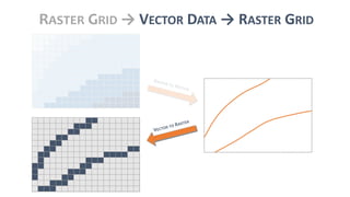 ePOM - Intro to Ocean Data Science - Raster and Vector Data Formats | PPT