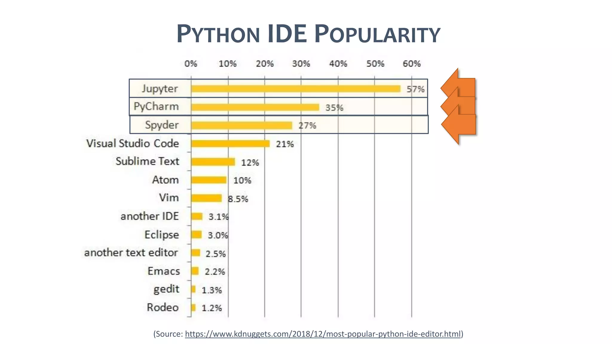 ePOM - Fundamentals of Research Software Development - Integrated ... ePOM - Fundamentals of Research Software Development - Integrated ...