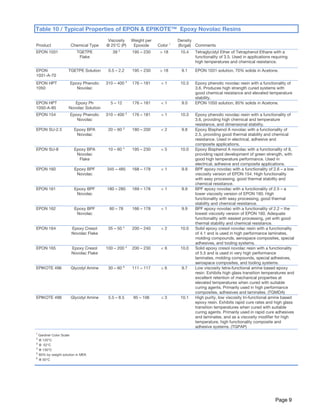 Epon product overview 2009 08 | PDF