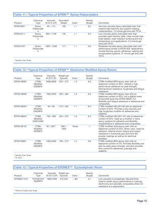 Epon product overview 2009 08 | PDF