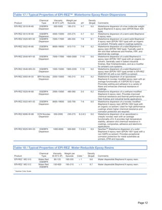 Epon product overview 2009 08 | PDF
