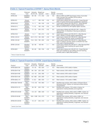 Epon product overview 2009 08 | PDF