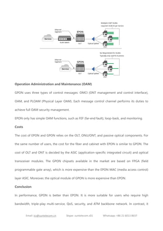 EPON VS.GPON