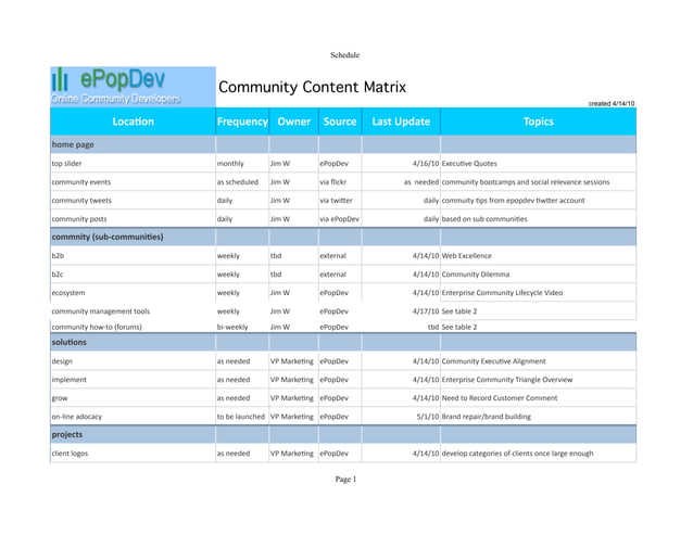 E popdev content matrix dashboard table 1 | PDF