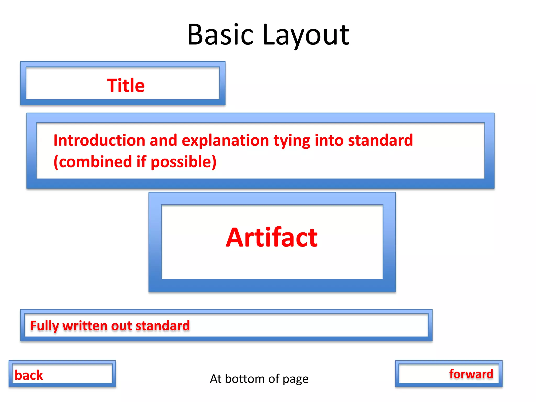 E portfolio flowchart | PPTX