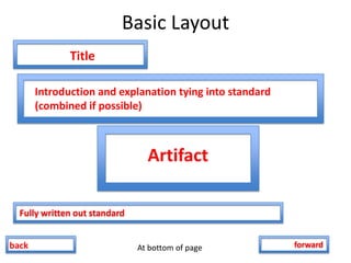 E portfolio flowchart | PPTX