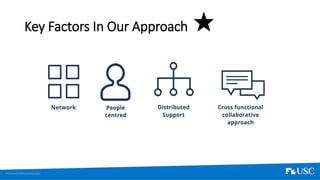 5R review framework: Supporting the ePortfolio transition. Angela ...