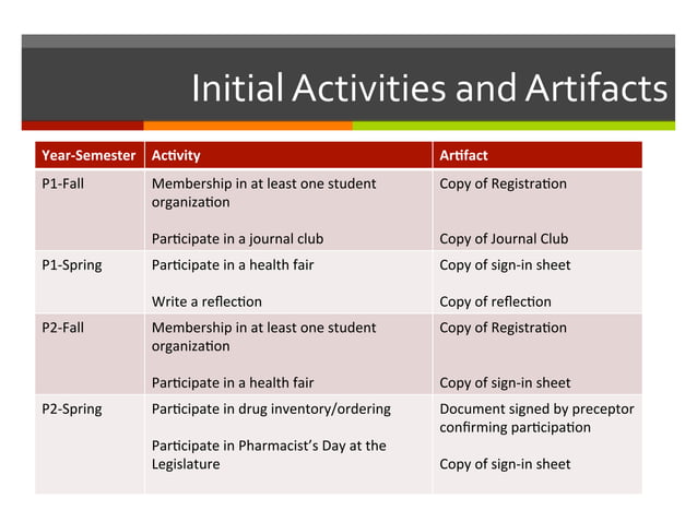 E portfolio & pharmacy education | PPT