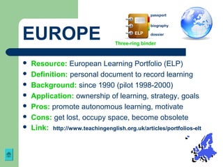 ePortfolios | PPT