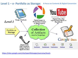 E portfolio presenation | PPT