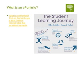 ePortfolio Presentation for Guide to eLearning for Higher Education ...