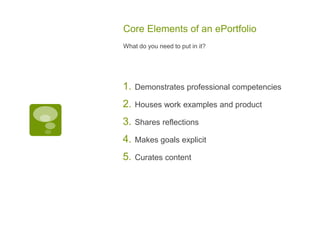 ePortfolio Presentation for Guide to eLearning for Higher Education ...