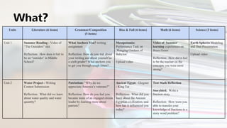 ePortfolios - A Journey Map of Learning | PDF | Educational Assessment ...