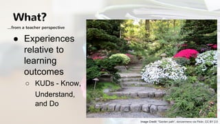 ePortfolios - A Journey Map of Learning | PDF | Educational Assessment ...