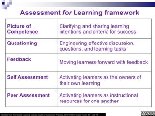ePortfolios and eAssessment using assessment for learning principles ...