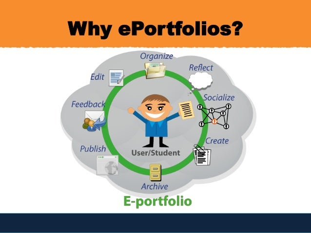 ePortfolios for Authentic Assessment