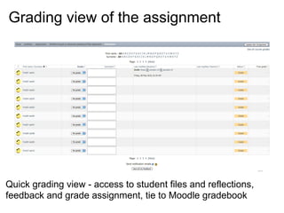 E portfolios in Moodle and Mahara | PPT