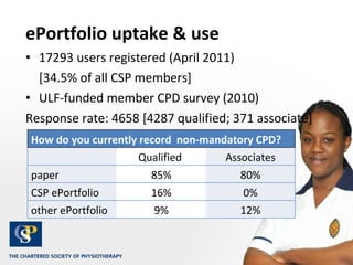 E portfolios physiotherapists | PPT