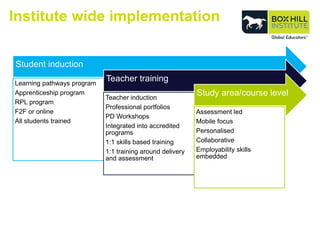 Julianne Seaman - Implementing ePortfolios at BHIG | PPT