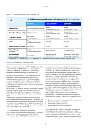 EPOS 2020 Rhinosinusitis and Nasal Polyps | PDF