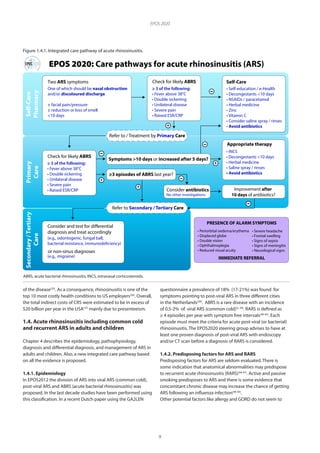 EPOS 2020 Rhinosinusitis and Nasal Polyps | PDF