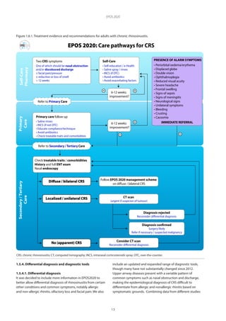 EPOS 2020 Rhinosinusitis and Nasal Polyps | PDF