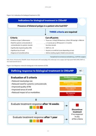 EPOS 2020 Rhinosinusitis and Nasal Polyps | PDF