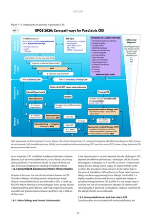 EPOS 2020 Rhinosinusitis and Nasal Polyps | PDF
