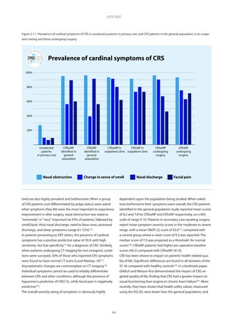 EPOS 2020 Rhinosinusitis and Nasal Polyps | PDF