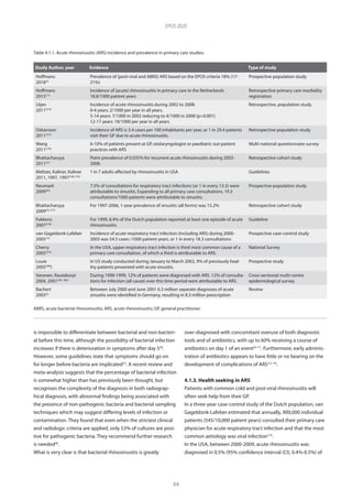 EPOS 2020 Rhinosinusitis and Nasal Polyps | PDF