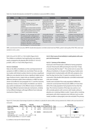 EPOS 2020 Rhinosinusitis and Nasal Polyps | PDF