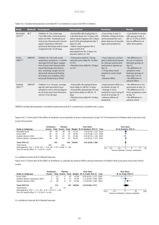 EPOS 2020 Rhinosinusitis and Nasal Polyps | PDF