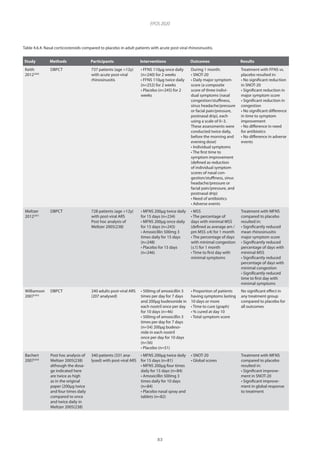 EPOS 2020 Rhinosinusitis and Nasal Polyps | PDF