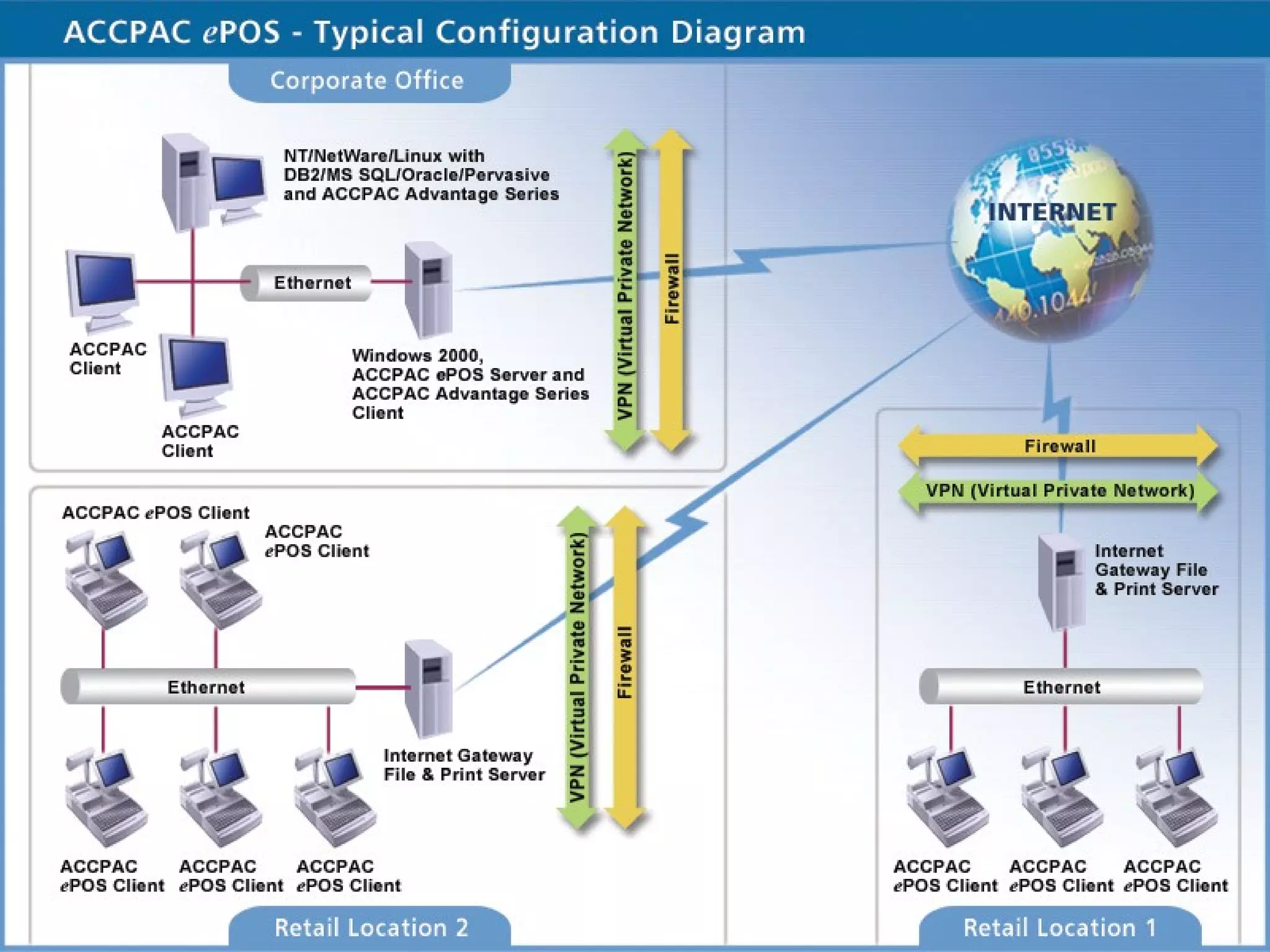 Sage Accpac - ePOS Features | PPT