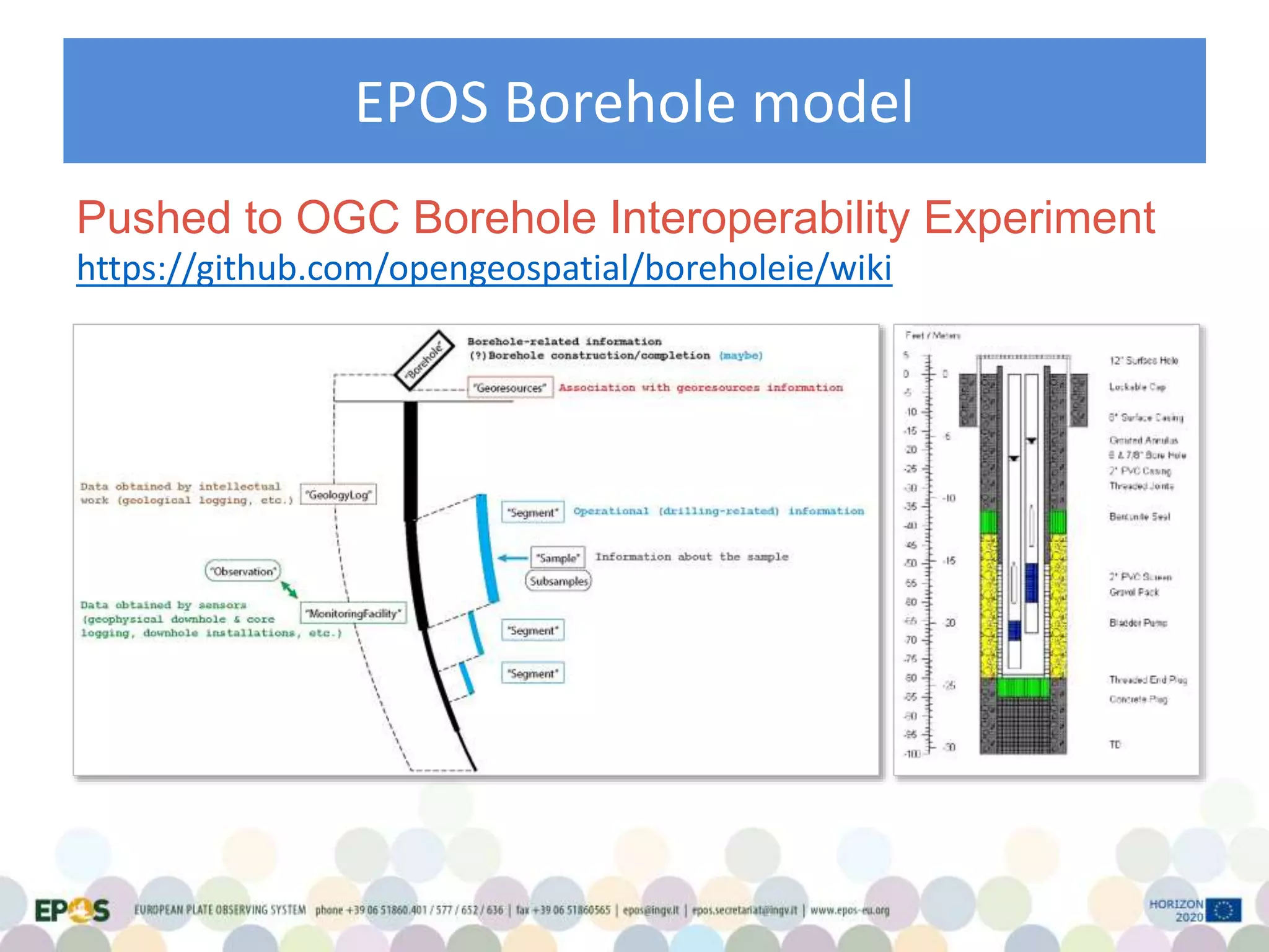 EPOS TCS Geological Information and Modeling presentation-EGU-2019_with ...