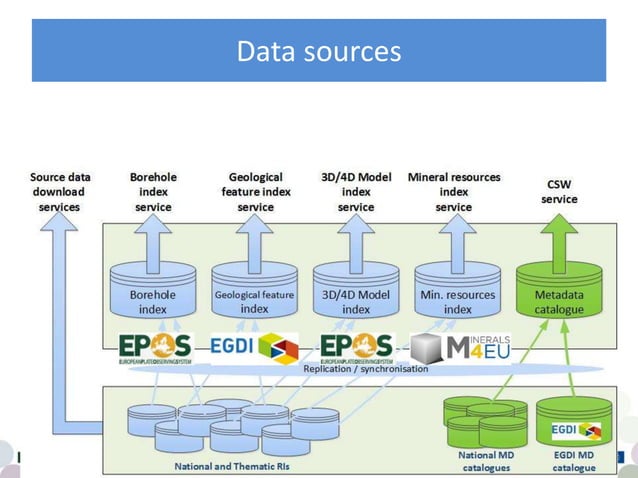 EPOS TCS Geological Information and Modeling presentation-EGU-2019_with ...