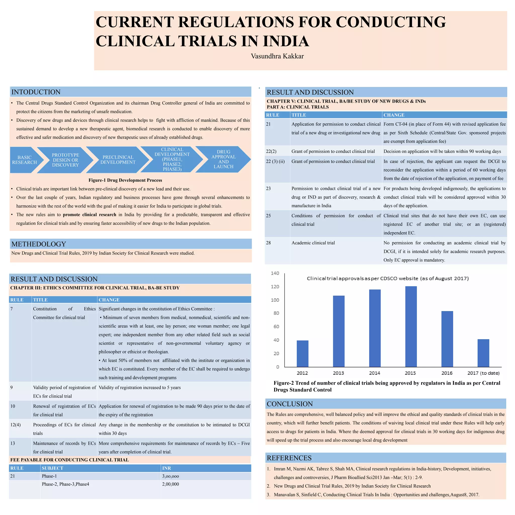 Example of E-poster on Current Regulations for Conducting Clinical ...