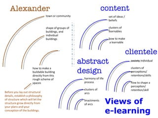 ALT-C 2011 eposter0046 | PPT